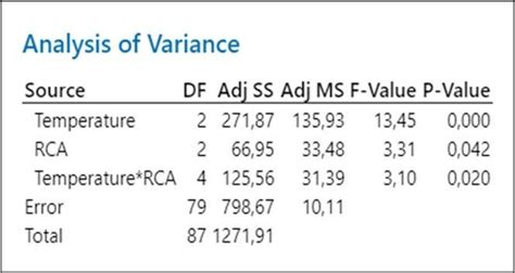 Graph Of Normality Test Download Scientific Diagram