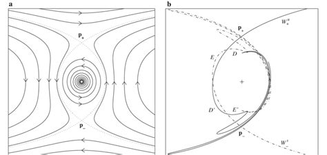 A Streamline Pattern Of The Flow Due To A Point Vortex In An Download Scientific Diagram