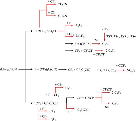 Potential Energy Surfaces For The Isomerization Of C 2 F 4 To C 3 F 6