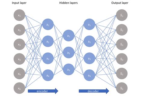 24 Autoencoder Consisting Of Encoder And Decoder Sides 41 Download