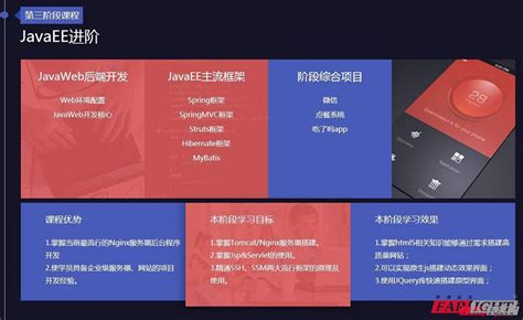 Java学习路线图及学习大纲 新版 华清远见教育科技集团