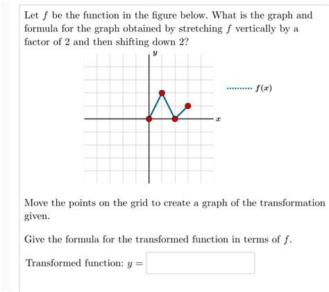 Solved Let F Be The Function In The Figure Below What I