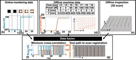 The Data Fusion Methodology In The Machine Log File A The Tool Download Scientific Diagram