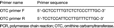 Pcr Amplification Primer Sequence For Otc Gene Mutation Verification Download Scientific Diagram