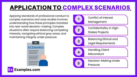 Application Of The Code And Standards Level Ii Notes And Practice
