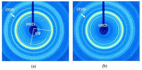Two Dimensional X Ray Diffraction 2d Xrd Patterns From Fibula Download Scientific Diagram