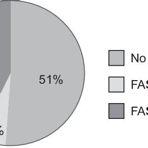 Distribution Of Core Language And Index Scores For The CELF P Scales Download Scientific