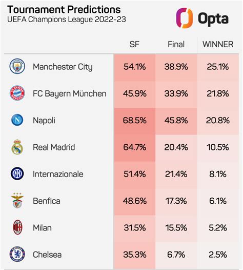 2024 Champions League Winner Predictions Dulcy Candice