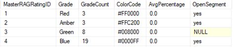 Sql Nested Case Statement For Multiple Condition Stack Overflow