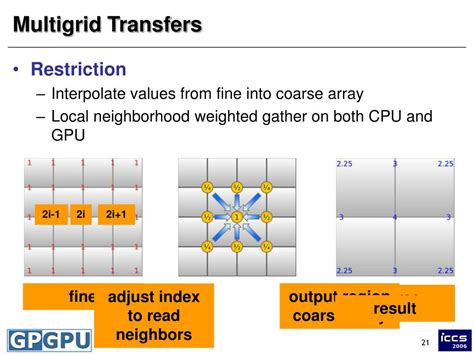 Ppt Gpgpu Programming Powerpoint Presentation Free Download Id6884010