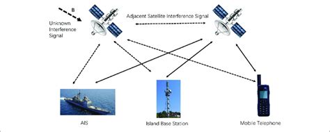 Framework Of Space Based Ais Download Scientific Diagram