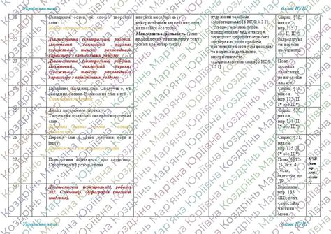 Календарне планування 6 клас НУШ Українська мова Автори Голуб Н Б Горошкіна О М КТП
