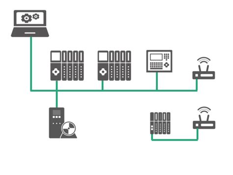 Make The Connection PROFINET Over Wireless PI North America