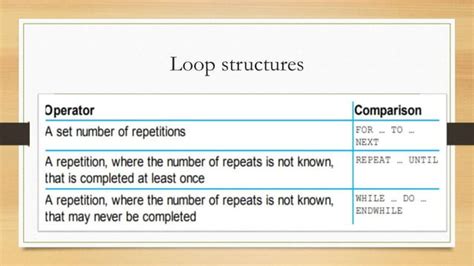 Algorithm Design And Problem Solving Autosaved Pptx