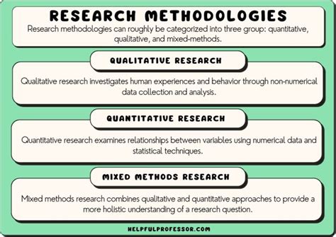 15 Research Methodology Examples 2025