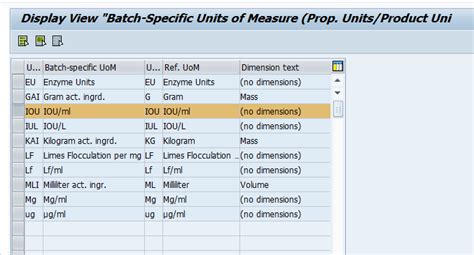 Solved Error Message Xu033valuation Of Characteristic Fo Sap Community