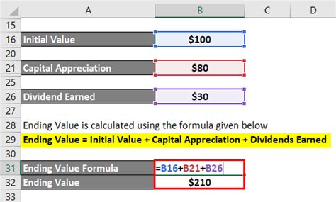 Annual Return Formula How To Calculate Annual Return Example