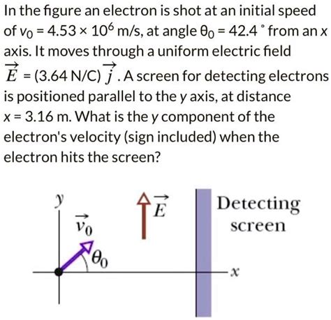 In The Figure An Electron Is Shot At An Initial Speed Of Vo X