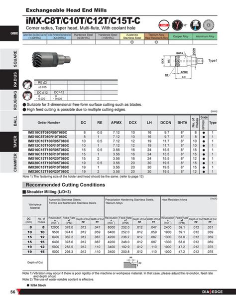 Mitsubishi Materials B200A IMX Page 56 57