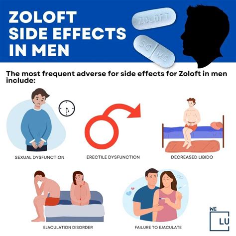 Zoloft Side Effects What To Expect During The First Week