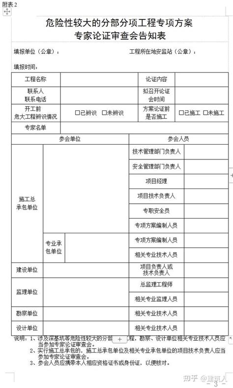危险性较大的分部分项工程辨识清单 知乎
