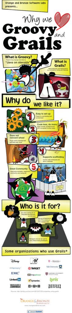 Groovy And Grails Infographic Oandb Insights
