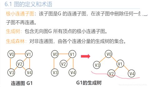 数据结构与算法基础——重要知识点截图【青岛大学 王卓版】雨花石流星雨的博客 Csdn博客王卓数据结构