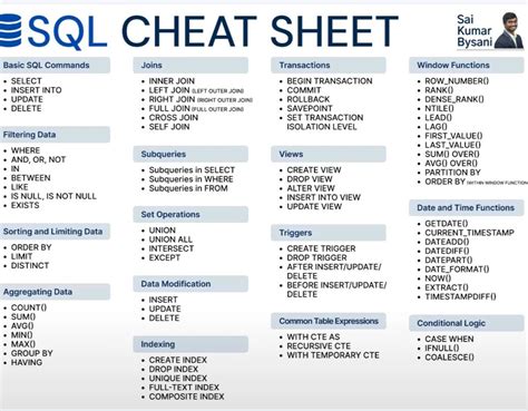 Why Sql Is A Must Have Skill In 2025 And How To Learn It Gautam Kumar