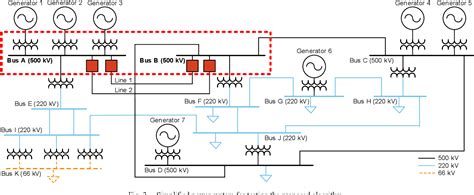 Circuit Breaker Design Pattern Semantic Scholar