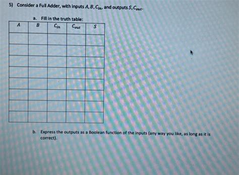 Solved 5 Consider A Full Adder With Inputs Abcin And