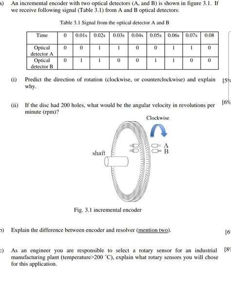 Solved An Incremental Encoder With Two Optical Detectors A Chegg Com