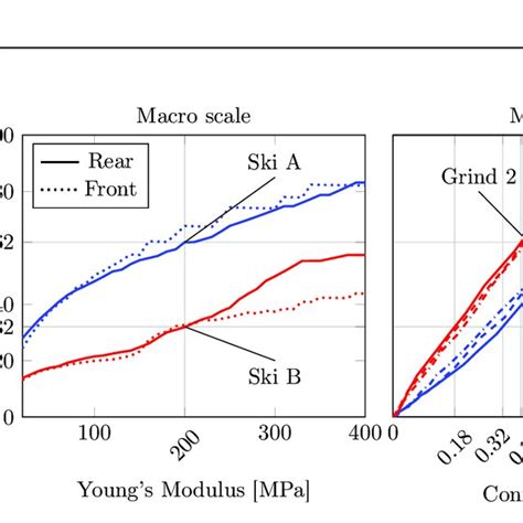 Illustration Of How The Effective Pressure P N Is Used As A Coupling
