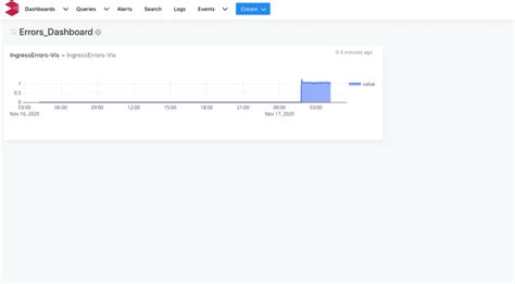 Log2metrics Convert Logs To A Real Time Metric Apica