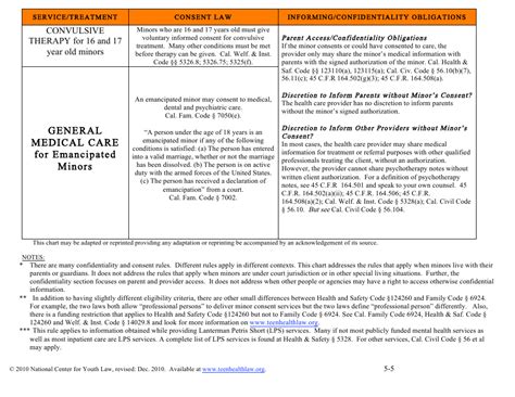 California California Minor Consent Laws Mental Health Services