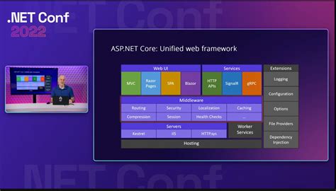 Jeremy Sinclair ฺnet On Twitter State Of Aspnet Core Keynote Time With Danroth27 O Aspnet