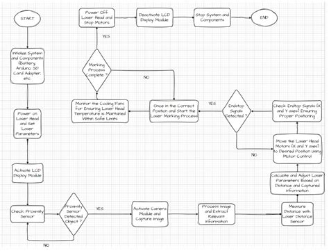 The Block Diagram Of An Example Product Is Given Chegg