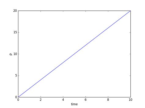 Matplotlibのtex表記とグラフの大きさ 亀の歩み