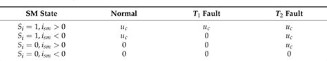 Table 1 From Open Circuit Fault Detection And Classification Of Modular