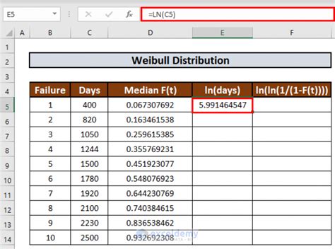 How To Plot Weibull Distribution In Excel With Easy Steps
