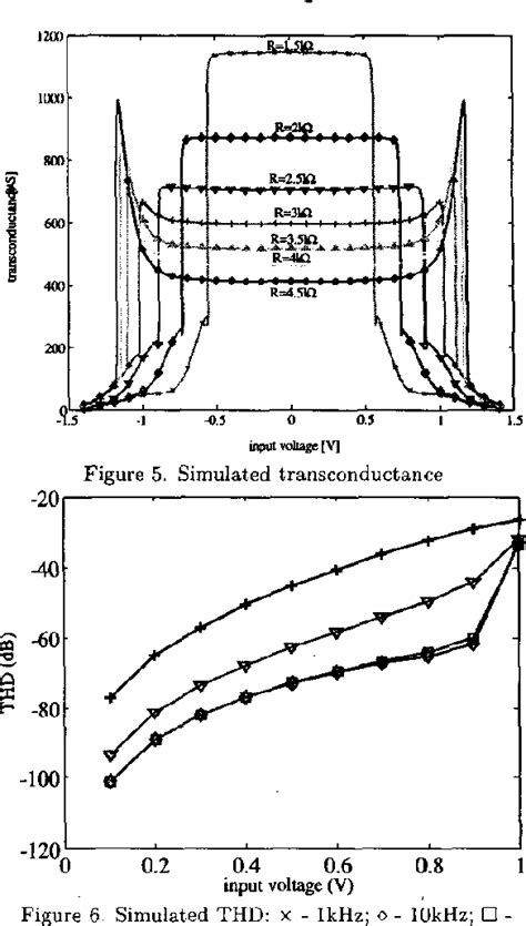 Figure 1 From A Wide Linear Range Low Voltage Transconductor Semantic
