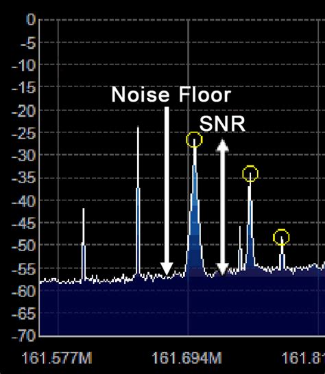 Sdrsharp Users Guide