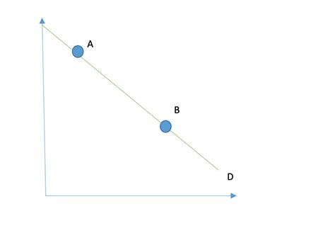 Solved Question 1 The Above Model Shows The Market For