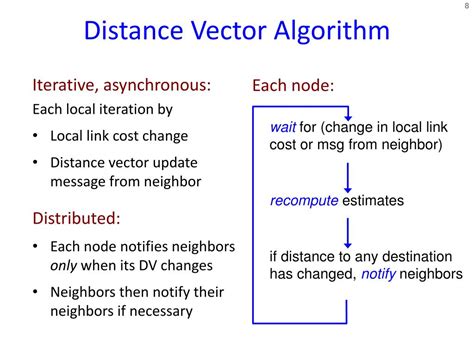PPT Distance Vector And Path Vector Routing Sections PowerPoint