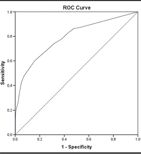 Figure 1 From Intelligibility In Context Scale Normative And Validation Data For English