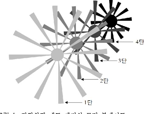 figure 1 from feature extraction and classification of target from jet