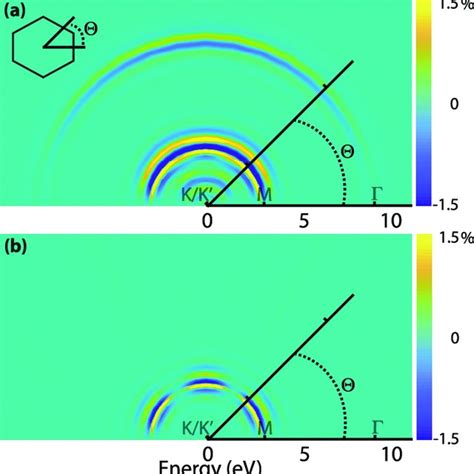 Attosecond Transient Absorption Spectroscopy A Scheme Of The Download Scientific Diagram