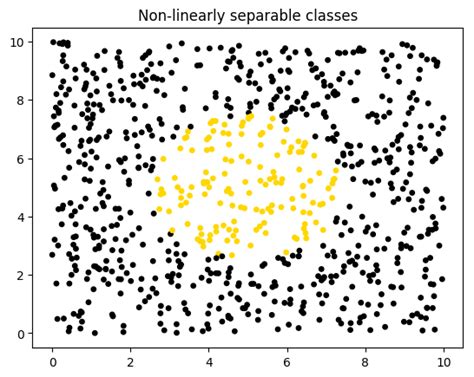 Deep Learning From First Principles In Python R And Octave Part 2 R Bloggers