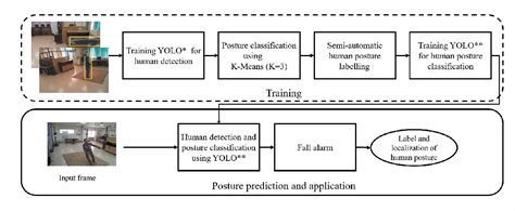Figure 4 From Human Posture Classification From Multiple Viewpoints And Application For Fall