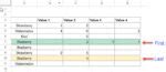 Highlight An Entire Row In Conditional Formatting In Google Sheets