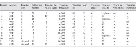 Table 1 From Primary And Secondary Auditory Cortex Stimulation For